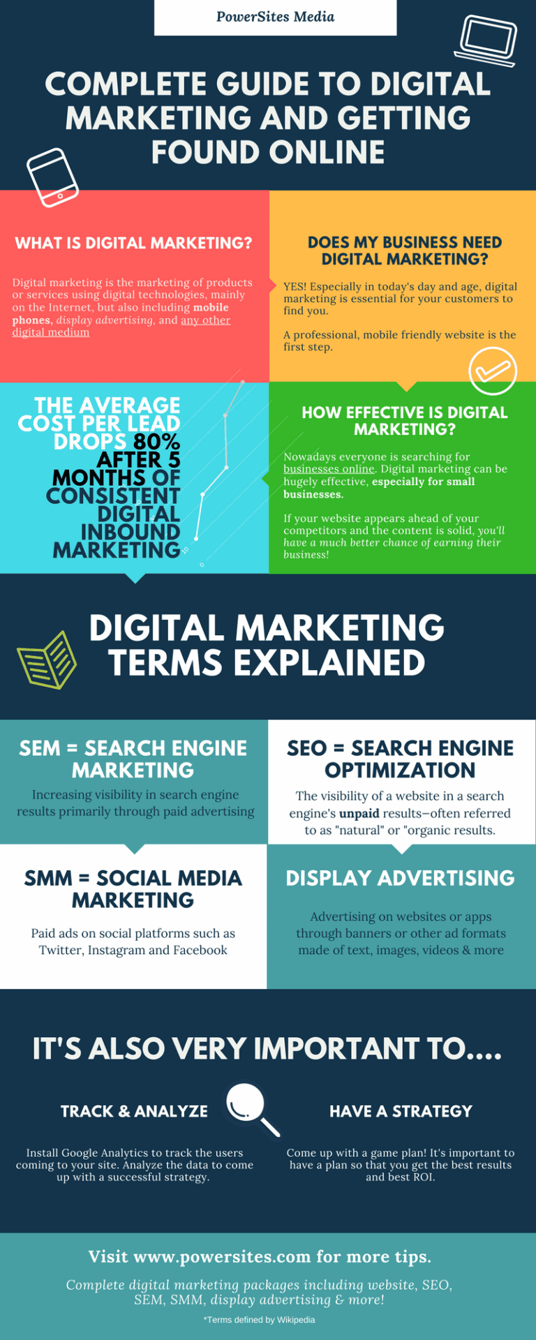 Complete Guide to Digital Marketing and Getting Found Online - PowerSites